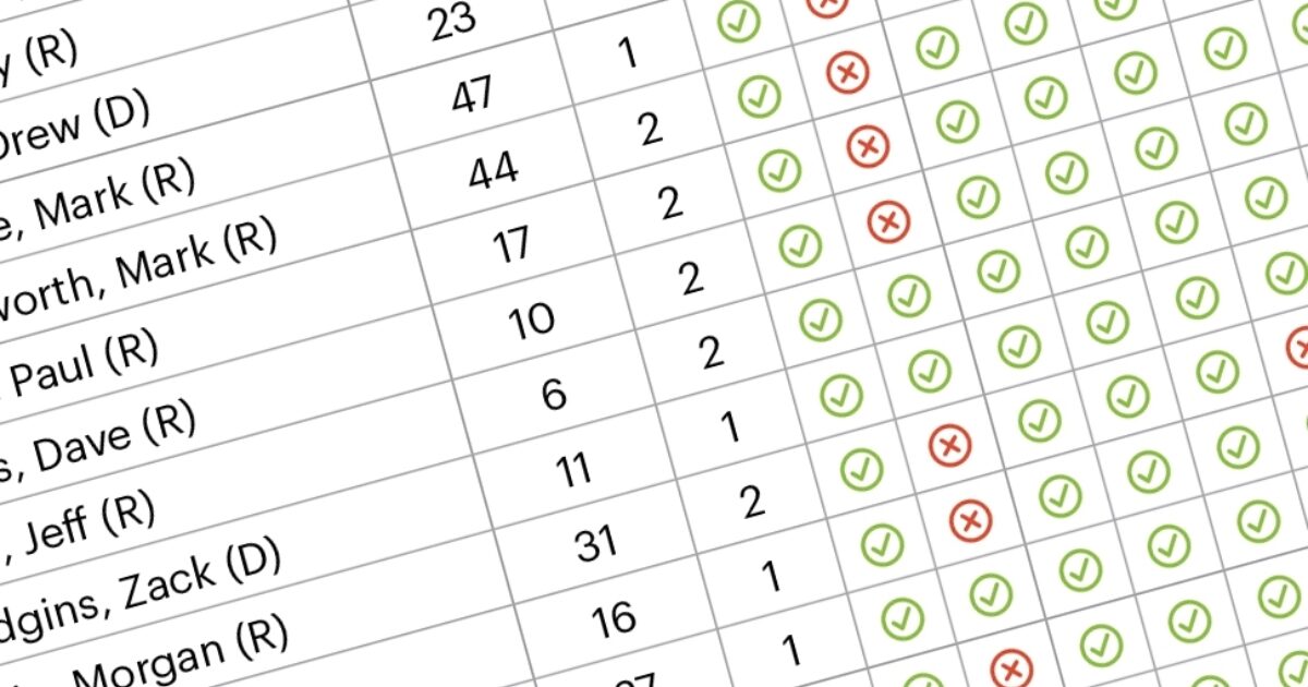 2018 legislator voting record - WSNA