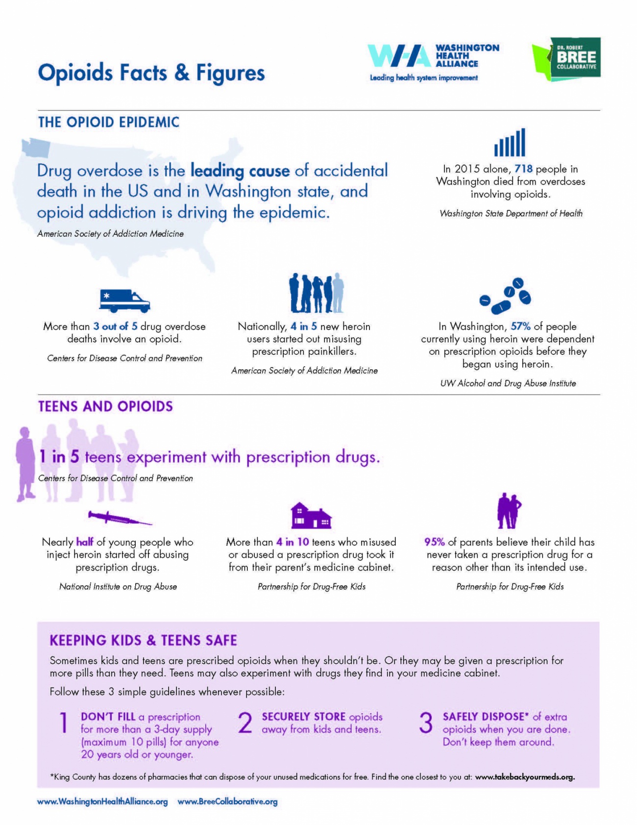 Opioids patient fact sheet available in 22 languages - WSNA