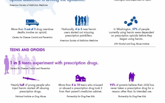 Opioids patient fact sheet available in 22 languages - WSNA