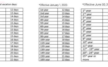 Washington State Nurses Association - WSNA