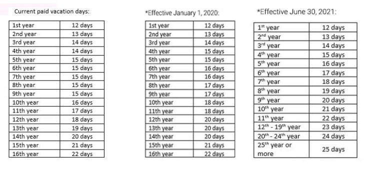 Washington State Nurses Association - WSNA