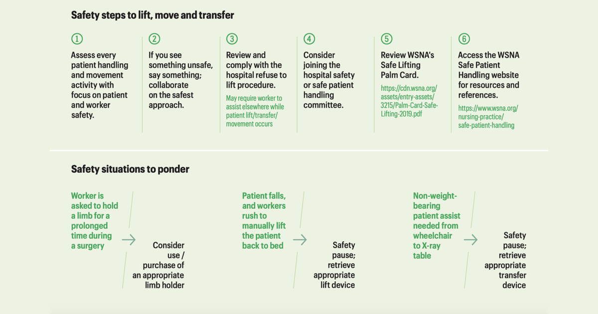 Pearls for Practice - All-person safety: Patient lift, movement and ...